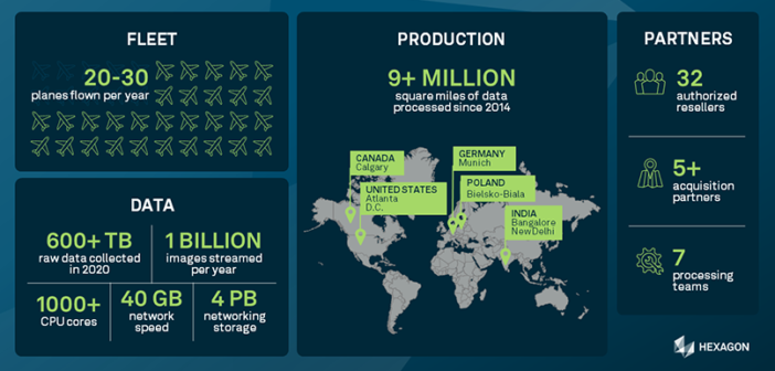 Hexagon_HxGN_Content_Program_Ecosystem_807x454 - HxGN Content Program Blog
